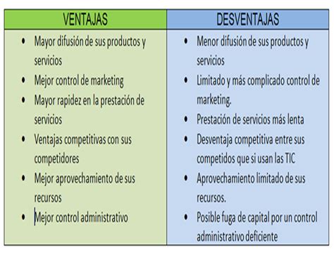 VENTAJAS Y DESVENTAJAS DE LAS TIC CONTEXTO DE LA INGENIERÍA DE SISTEMAS