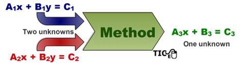 matemáticas con tecnología solve linear systems of 2 equations in 4 easy steps part 1