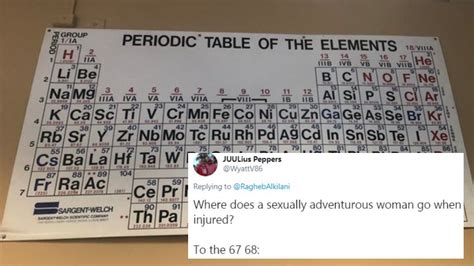 Funny Periodic Table Memes Periodic Table Timeline