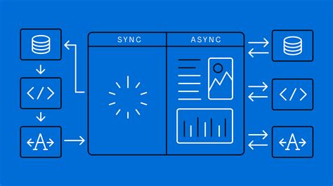 Explained Asynchronous Vs Synchronous Programming