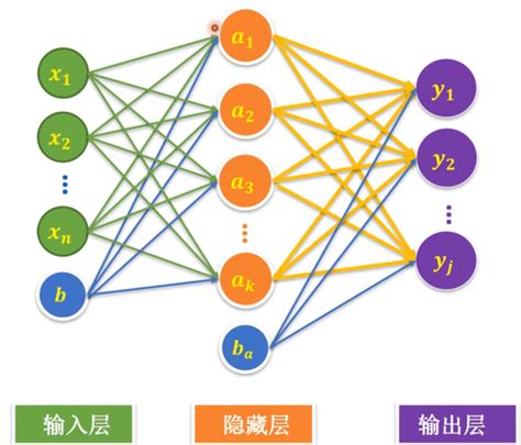 python如何利用全连接神经网络求解mnist问题 开发技术 亿速云