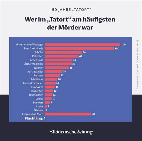 Anabel Schunke On Twitter Ist Der Tatort Von Linken Weltbild Seiner