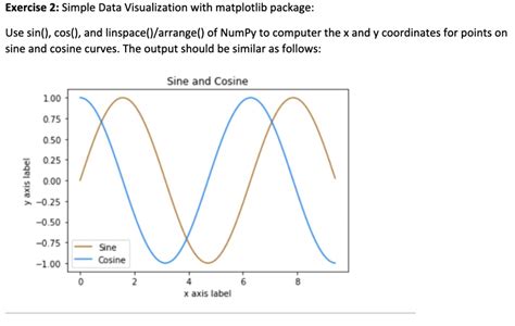 solved text python programming matplotlib exercise 2 simple data visualization with