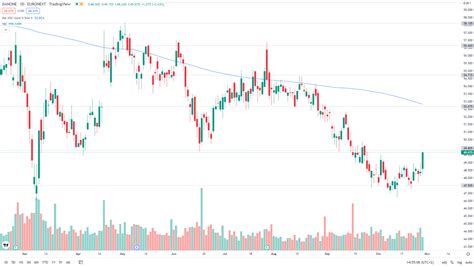 Meilleurtaux Placement Bourse on Twitter Danone est en tête du