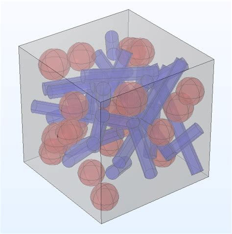 comsol和matlab联合仿真之复合材料填充建模 科普 comsol matlab 仿真秀干货文章
