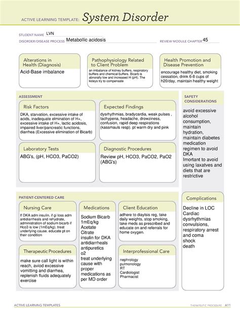 System Disorder Metabolic Acidosis ACTIVE LEARNING TEMPLATES
