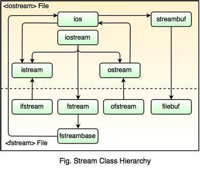 Esitellä 35 imagen stream class abzlocal fi