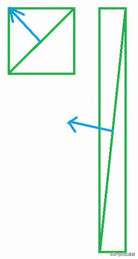 opengl光照計算中法線矩陣原理及推到過程 每日頭條