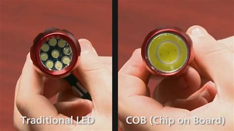 What Is COB Light And Why Do Not Have One Olight Canada