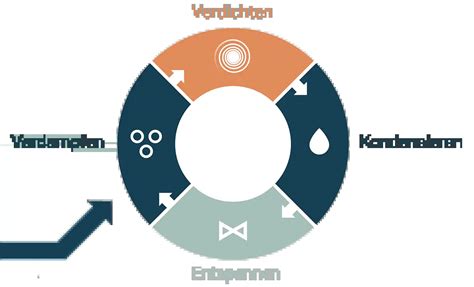 Wie funktioniert eine Wärmepumpe wirklich