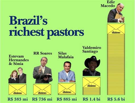 Pastores Mais Ricos Do Mundo