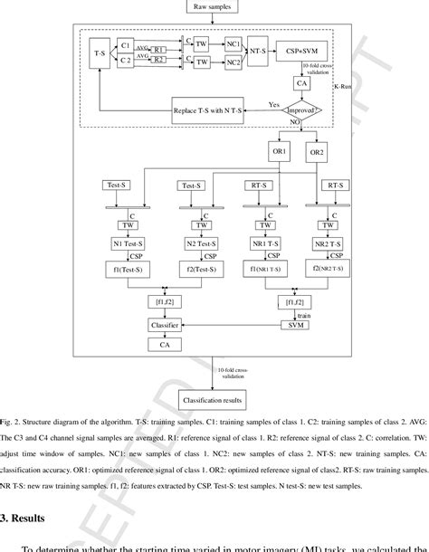 figure 2 from towards correlation based time window selection method for motor imagery bcis