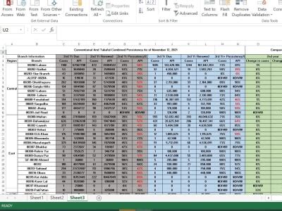 Perform Excel Data Entry Cleanup And Formatting Upwork