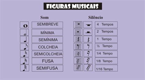 Teoria Violao Doremi