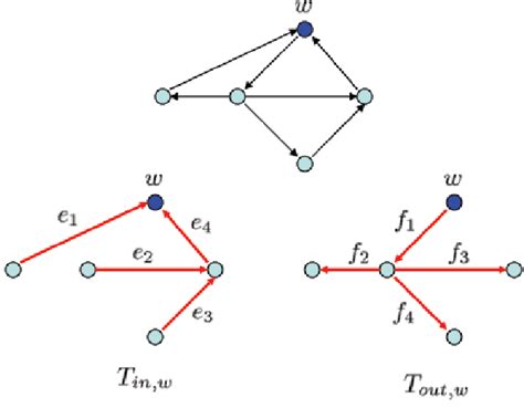 figure 1 from convergence analysis of distributed subgradient methods over random networks