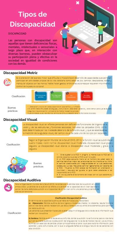 Tipos De Discapacidad