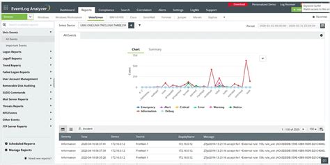 Best Syslog Server Tools For Windows Linux
