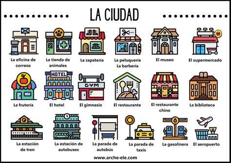 Lugares De La Ciudad