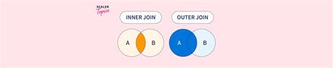 Inner Join Vs Outer Join In Sql Scaler Topics