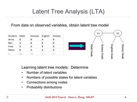 ppt latent tree models powerpoint presentation free download id 2052201