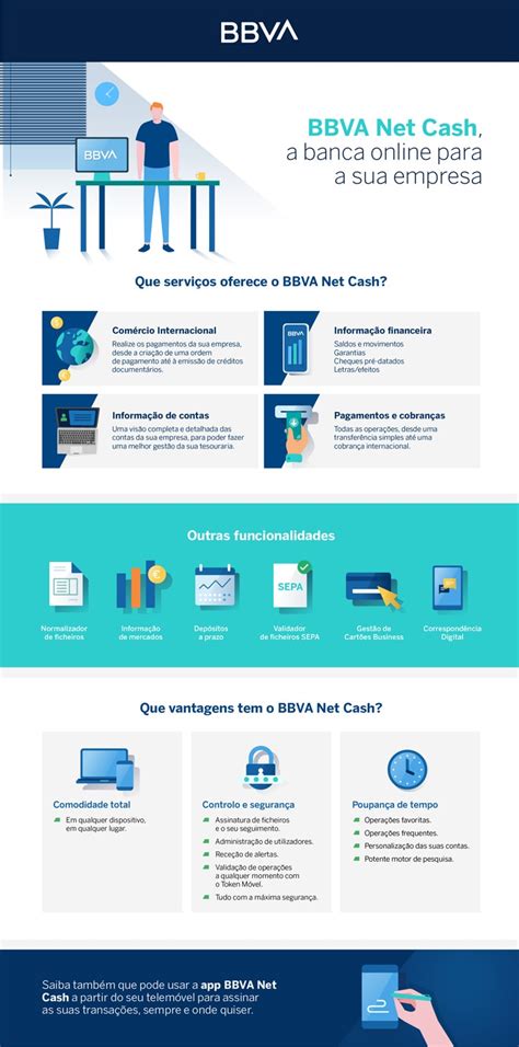 Infografía BBVA Net Cash BBVA Portugal