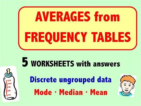 averages from frequency tables teaching resources