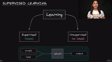 Deep Learning Dictionary Lightweight Crash Course Deeplizard
