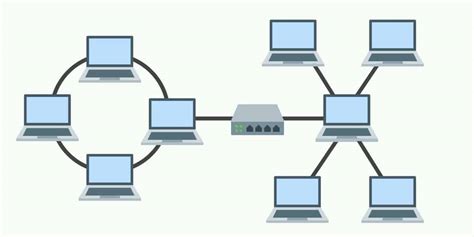 Best Network Topologies Explained Pros Cons Includes Diagrams