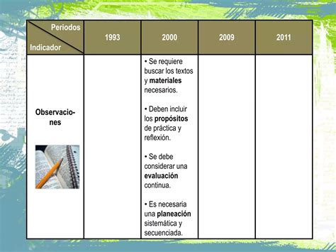 Cuadro Comparativo Planes De Estudio PPT Descarga Gratuita