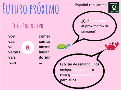 Futuro próximo Recursos de enseñanza de español Aprender español