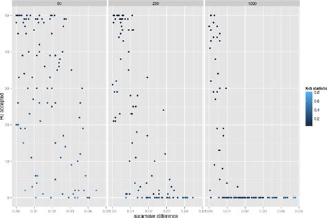 figure 1 from entropy using graph and vertex entropy to measure similarity of empirical graphs