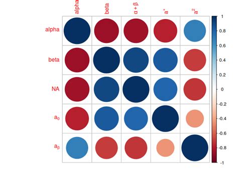 R How To Include Superscript In Corrplot Label Stack Overflow
