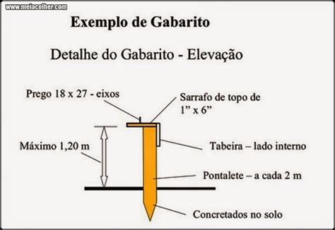 Aprenda Como Construir GABARITO De Obra