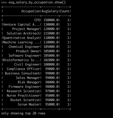 Apache Spark With Python Quick Start To Pyspark