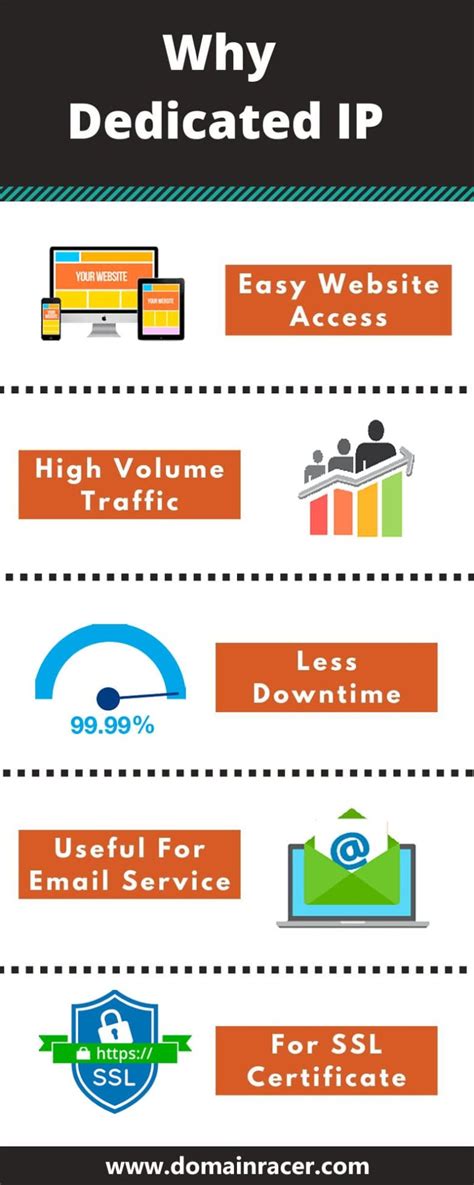 Dedicated Ip Address Vs Shared Ip Address Why Dedicated Ip Address