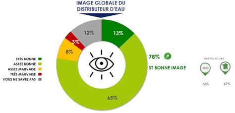 Les Français et leau du robinet édition 2022 du baromètre IFOP sur
