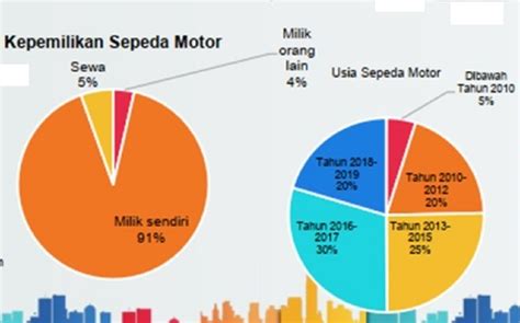Kata Asosiasi Soal Penyebab Penghasilan Driver Ojek Online Pas Pasan