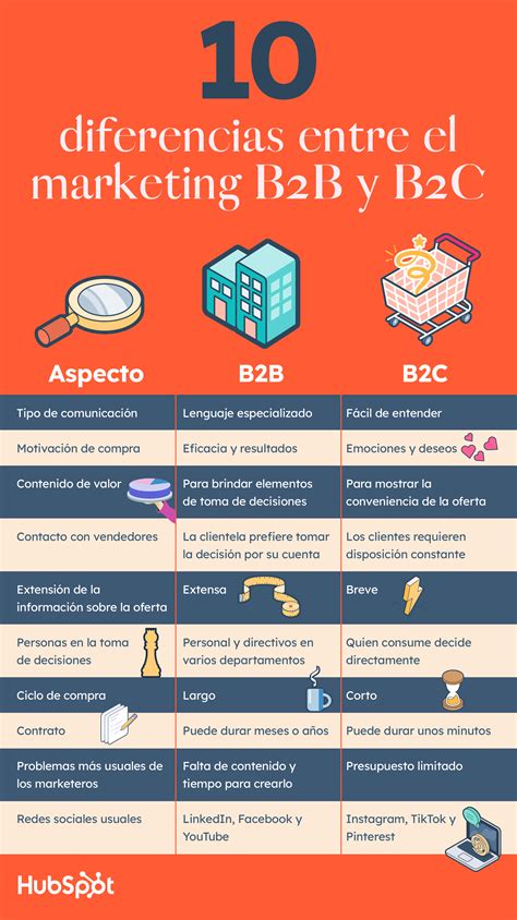 10 Diferencias Entre El Marketing B2b Y B2c Porn Sex Picture
