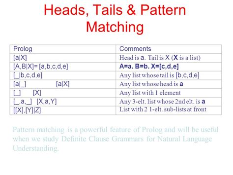 lecture course heuristics and prolog for artificial intelligence applications notes on prolog