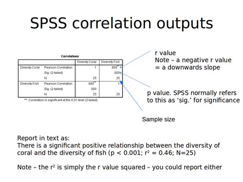 pearson correlation spss