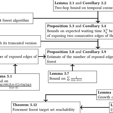 an overview of the proof of the upper bound on the value of download high resolution
