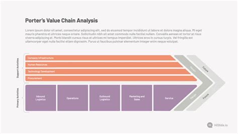 Porters Value Chain Analysis Slide