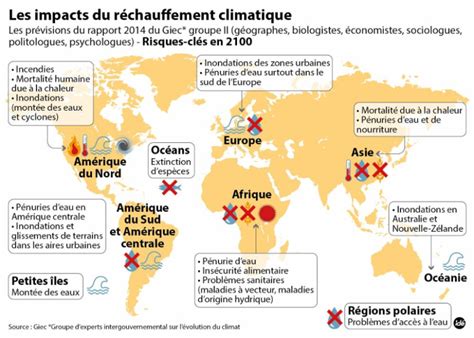 Changement climatique mécanismes impacts et solutions DECODER