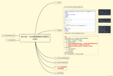 【servlet：java web服务器】jsp 基本知识点与总结 思维导图 jsp思维导图 csdn博客