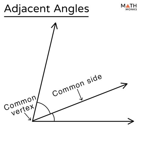 Adjacent Angles In A Triangle