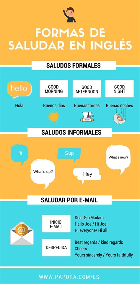 21 formas de saludar en inglés Aprende con Papora