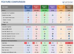 A Salary Comparison Chart Template Is Made To Compare And Contrast The