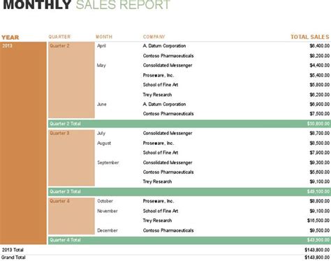 Free Monthly Sales Report Template Xltx Kb Page S Page