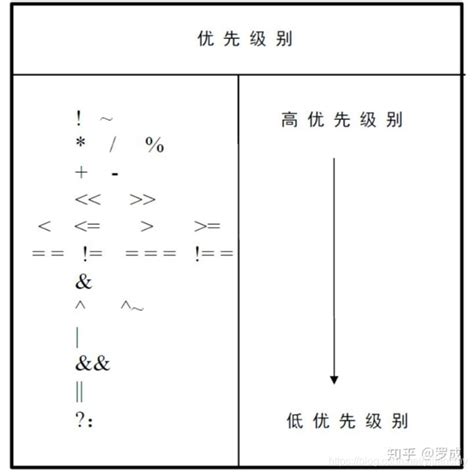verilog语法之运算符 verilog运算符 csdn博客