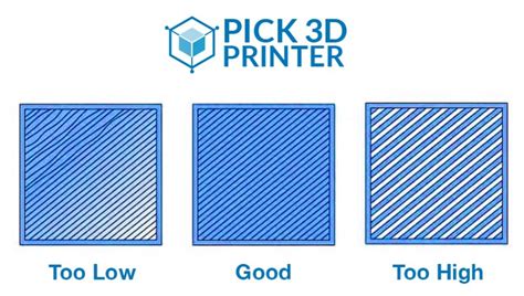 Problèmes de rétraction d imprimante 3D